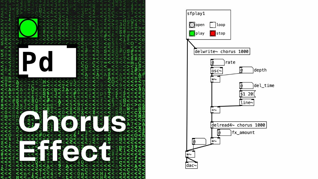 Chorus Effect with Variable Delay Line | Pure Data Tutorial