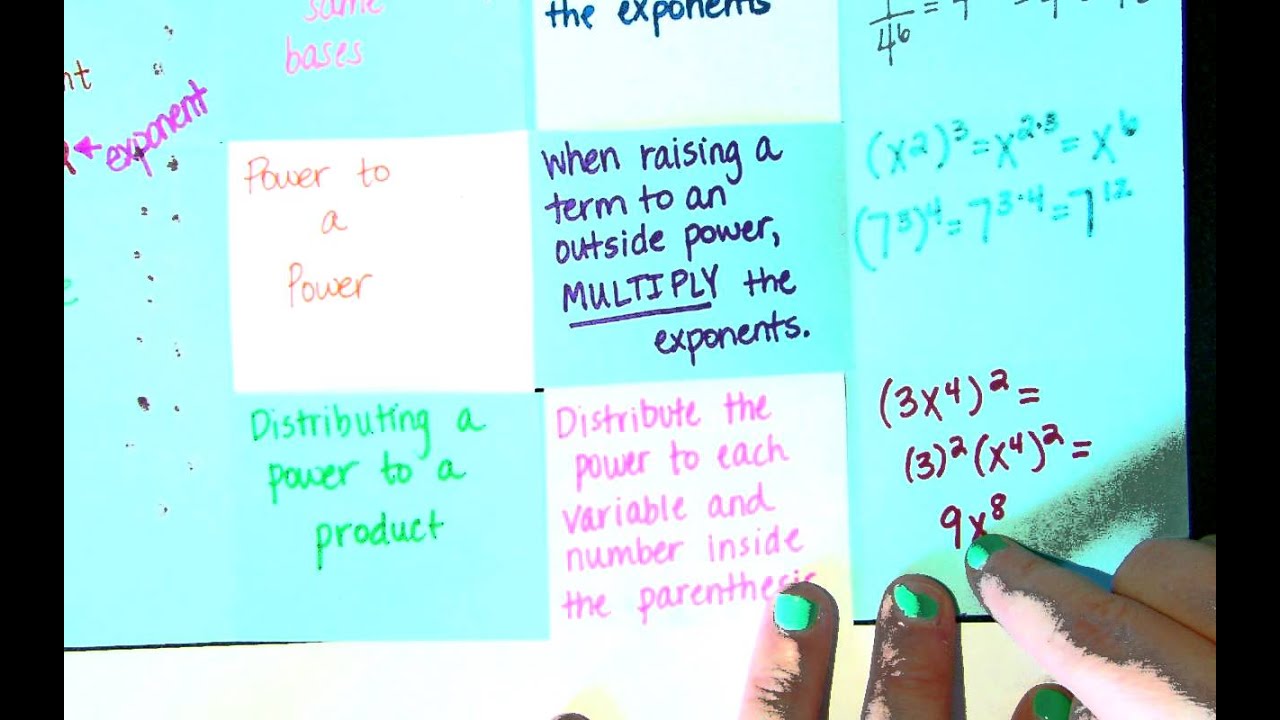 2/13/14 Exponent Foldable