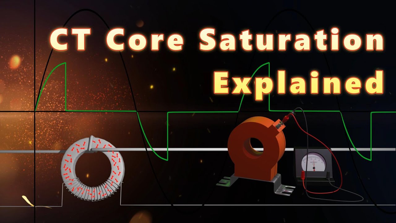 CT Core Saturation Explained | Current Transformer Saturation Phenomenon
