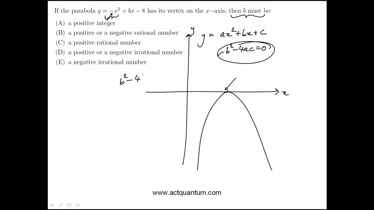 Quadratic equations and intersection: ACT Math Practice Problem