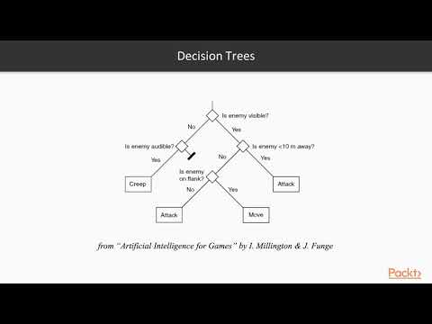 Learn Hands on Game AI Development What Is a Decision Tree | packtpub com - Mind Luster