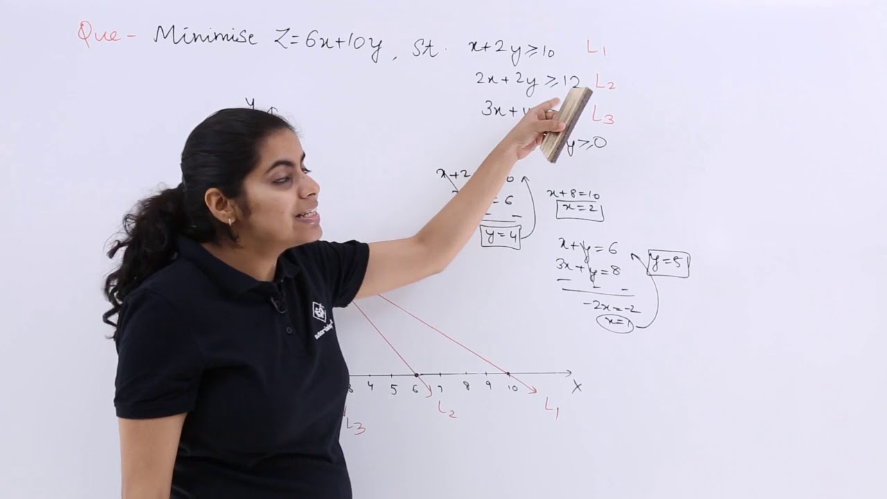 Class 12th – Graphical Method Problem Example-1 | Linear Programming | Tutorials Point