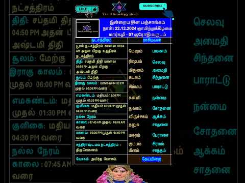 22.12.2024 Today Rasipalan panchangam in Tamil || தமிழ் பஞ்சாங்கம் #shorts #tamil #rasipalan#today