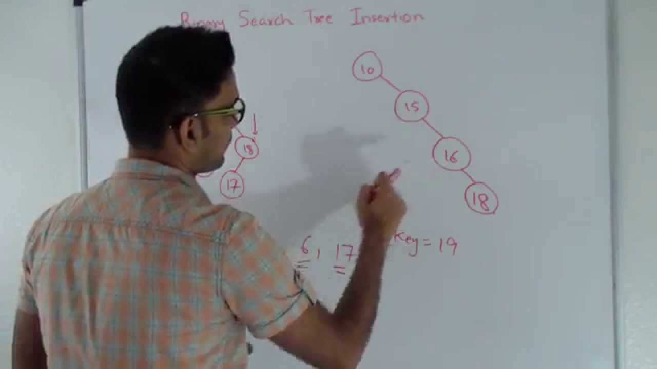 Binary Search Tree Insertion (Iterative method)