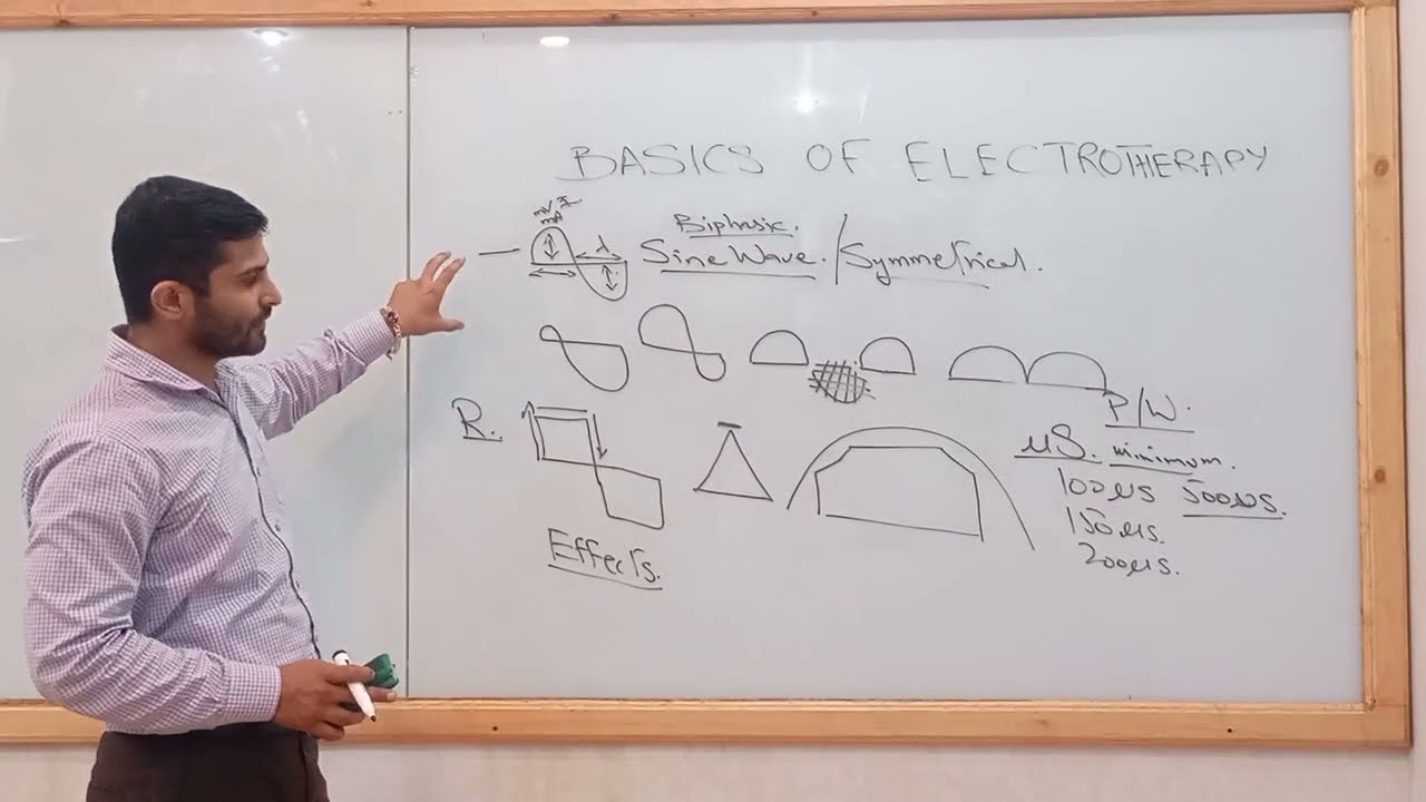 Electrotherapy Core Concepts