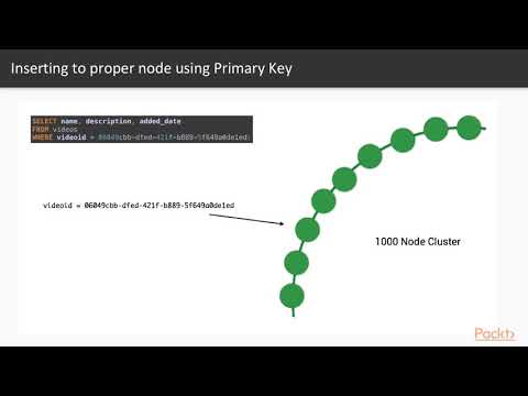 Learn Learning Apache Cassandra The Course Overview | packtpub com - Mind Luster