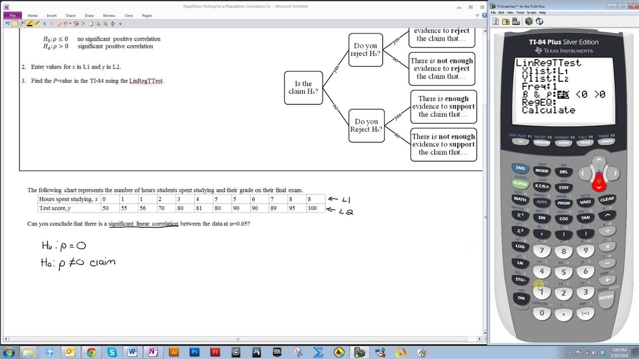 Hypothesis Testing for a Population Correlation Coefficient Using the TI-84 (LinRegTTest)