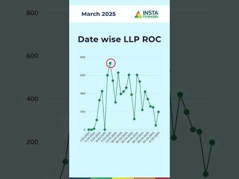 New LLP Registration in March 2025 | ROC Analysis