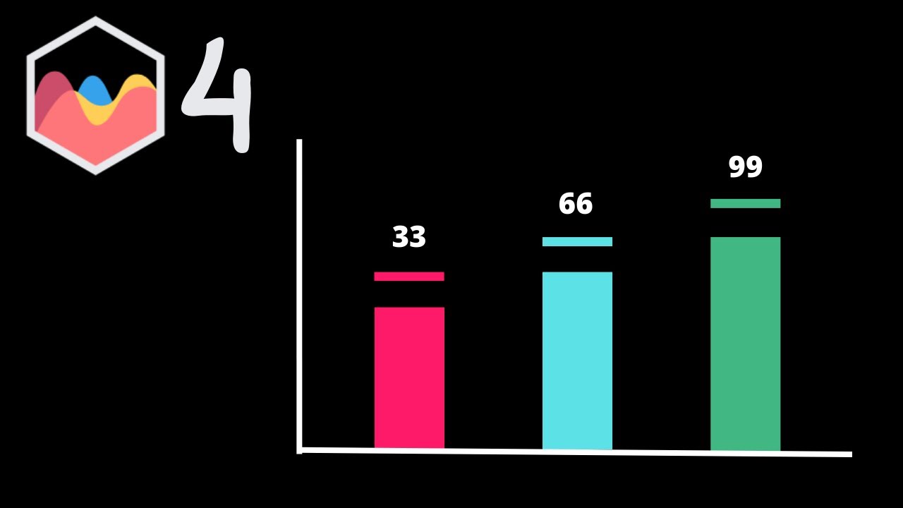 How to Add Data Labels on Top of Bar Chart in Chart JS 4