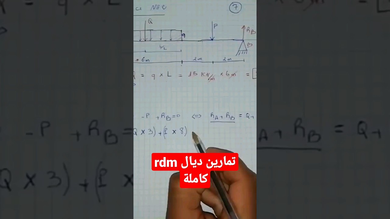 rdm génie civil - exercice complet