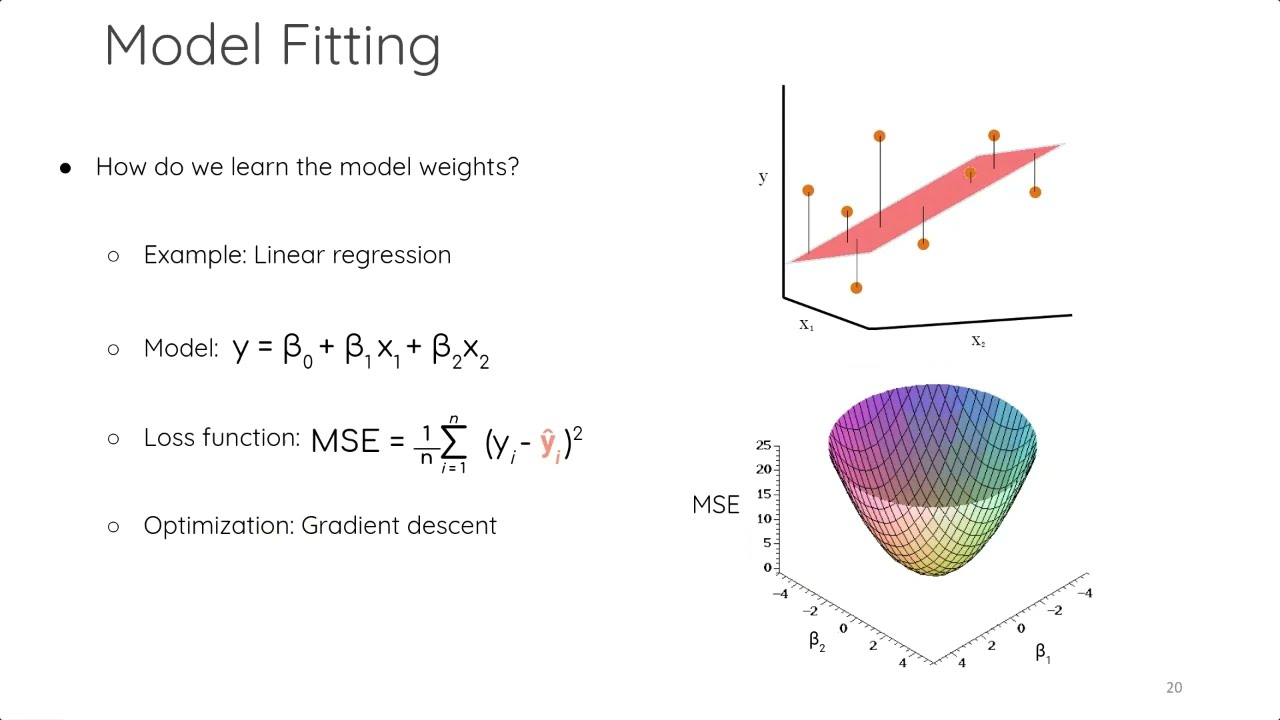 Tutorial on supervised learning using scikit-learn