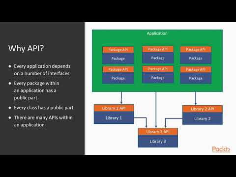 Learn Multi Paradigm Programming with Modern C What Makes a Good Interface | packtpub com - Mind ...