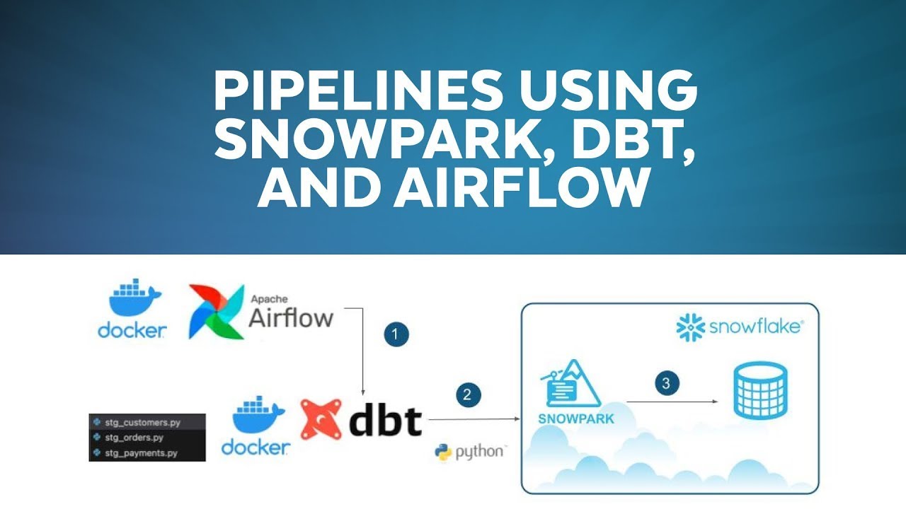 Orchestrating Data Pipelines With Snowpark dbt Python Models And Airflow