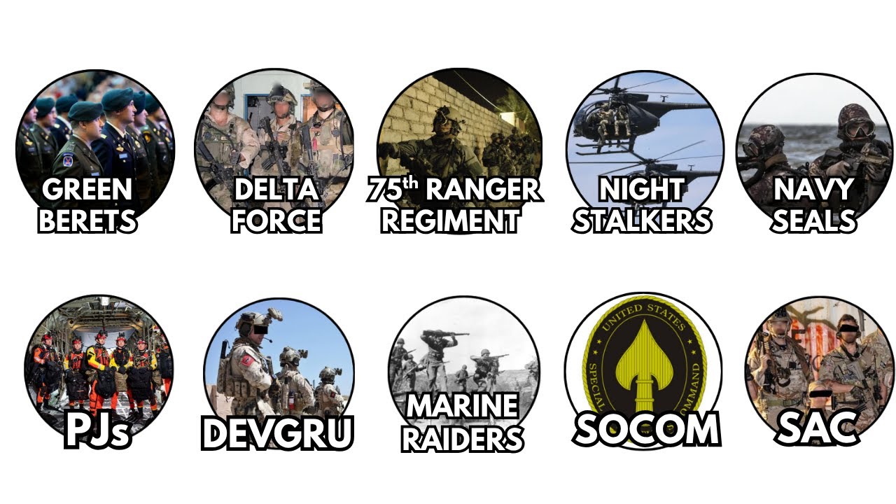 Every US Special Operation Forces Explained in 10 Minutes - GSJJ