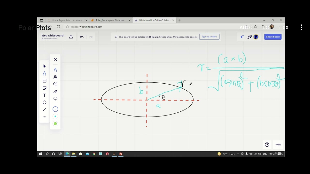 Polar plot in python || Numpy plot || Matplotlib Tutorial || how to make a polar plot in python