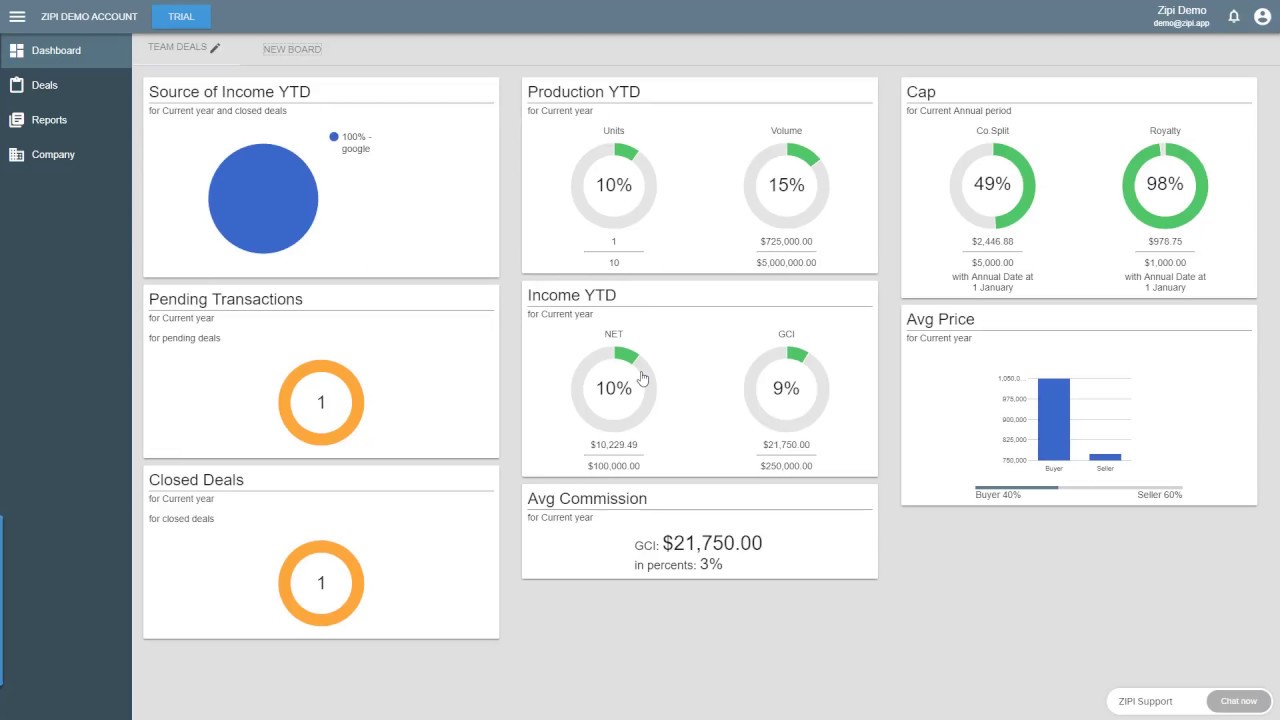 How to setup dotloop integration