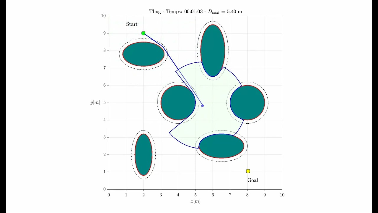 Tangent Bug Algorithm Simulation (MATLAB) | Obstacle Avoidance