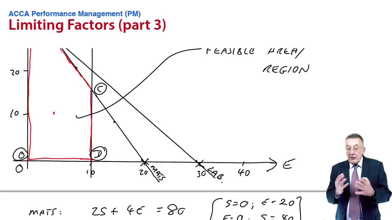 Linear Programming -  Maximum contribution - ACCA Performance Management (PM)