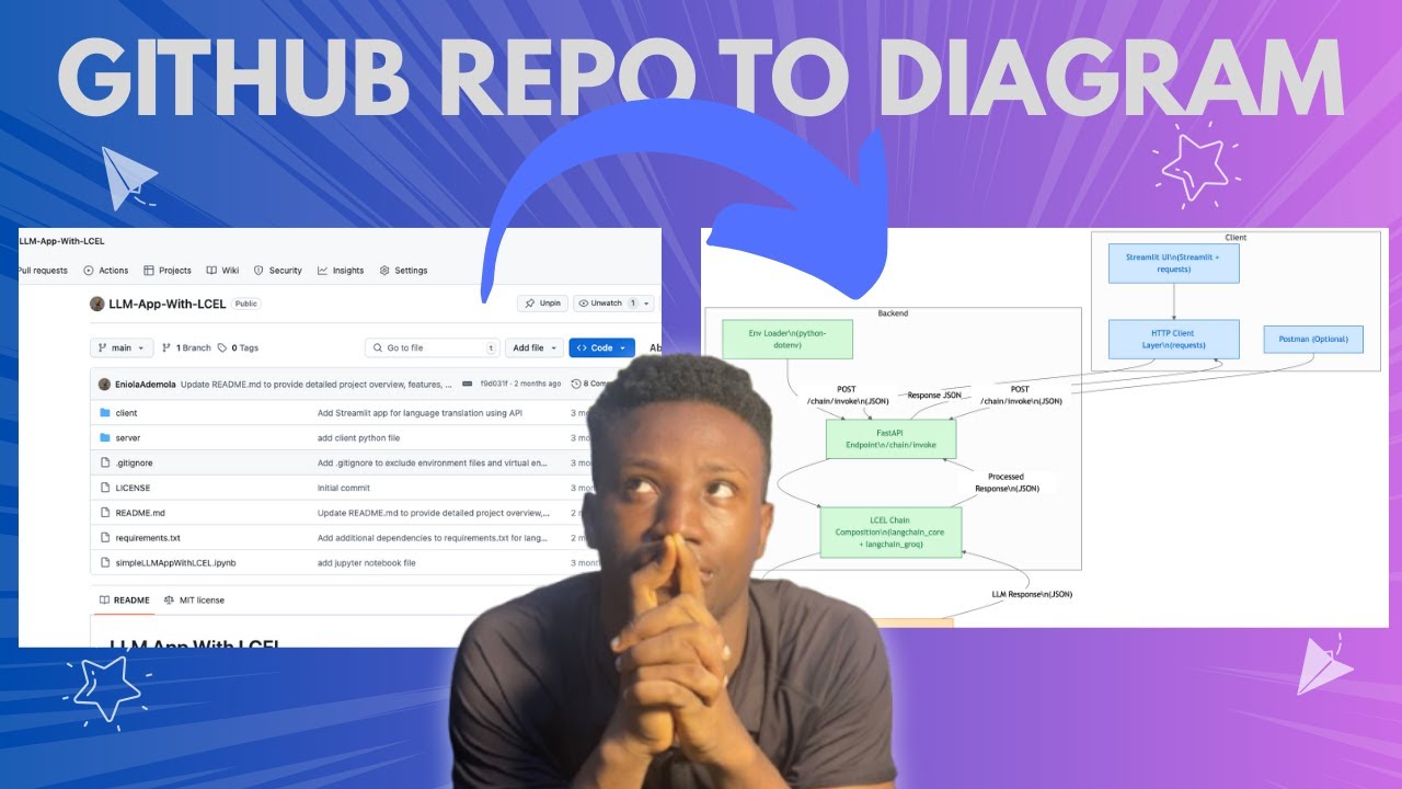 How I Visualize Any GitHub Project in Seconds!
