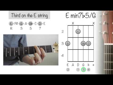 How To Play Guitar Chords: E minor 7 b5/ G