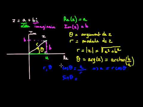 Module et argument d'un nombre complexe (vidéo) | Khan Academy