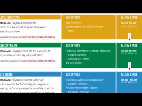 An Introduction to Career Maps at MCC