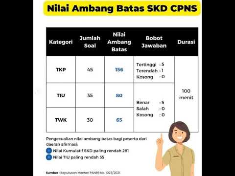 Ambang Batas SKD seleksi CPNS Tahun 2023