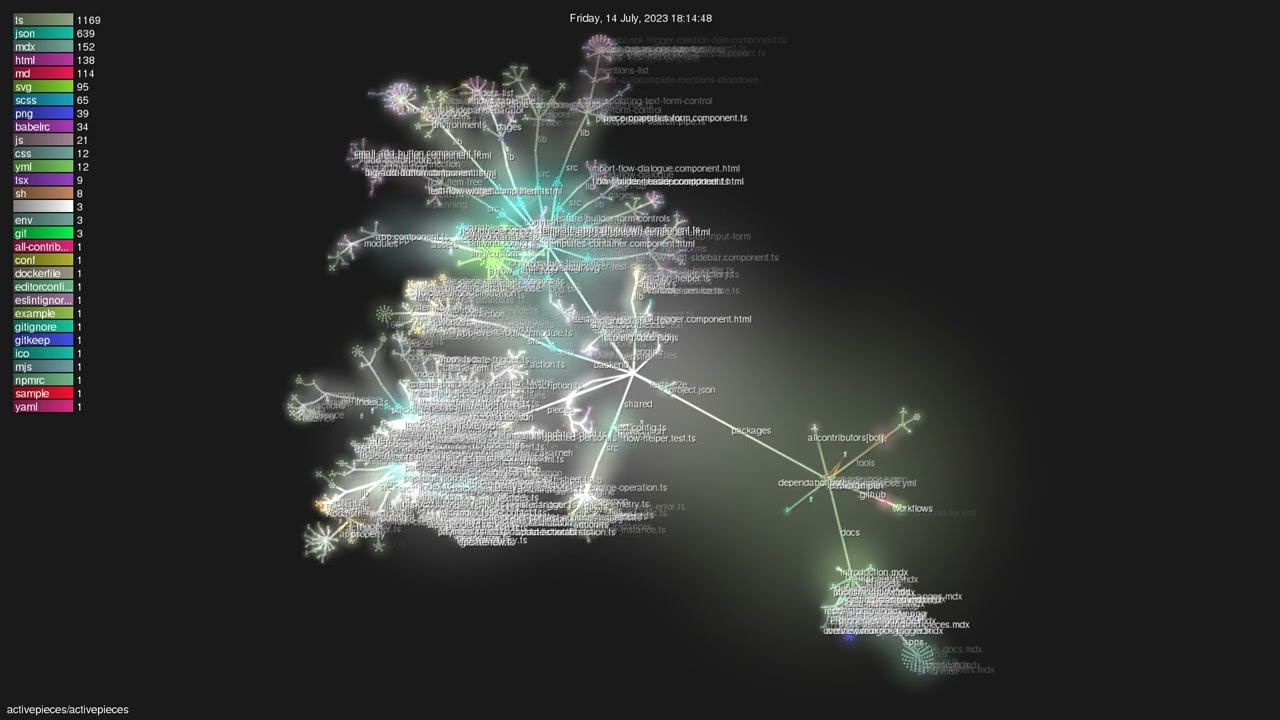 activepieces/activepieces - Gource visualisation