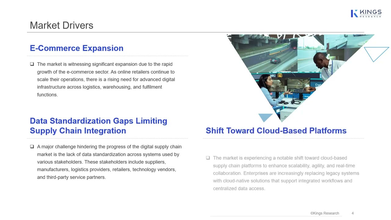 Digital Supply Chain Market
