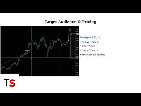 Trade Ideas Review 2025 – Best Stock Screener Features, Backtesting & Pricing