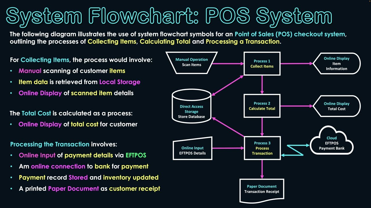 Understanding the Point of Sales (POS) Checkout System: A Comprehensive ...
