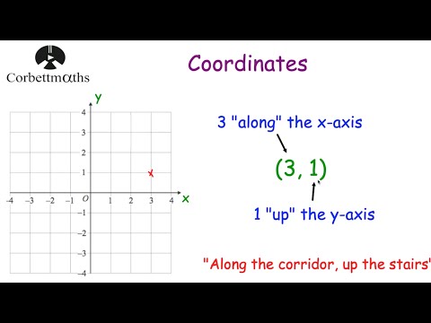 Coordinates - Corbettmaths