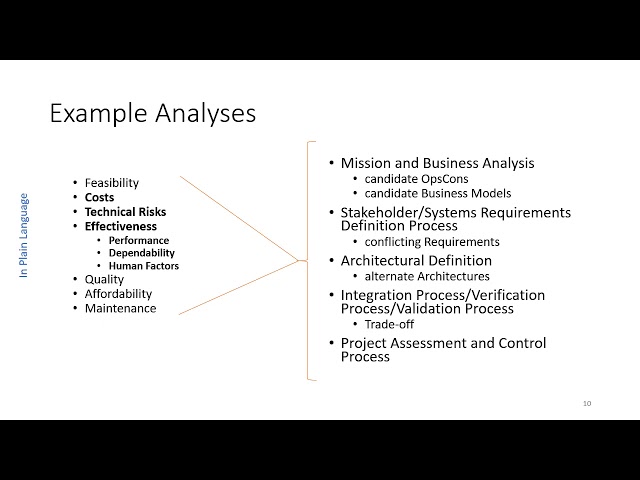Understanding the System Analysis Process in Systems Engineering ...