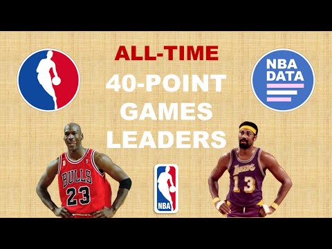 NBA players with most 40-point games in history ! 🏀