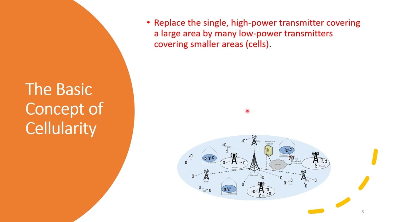 5.1 Introduction to Cellular Concept