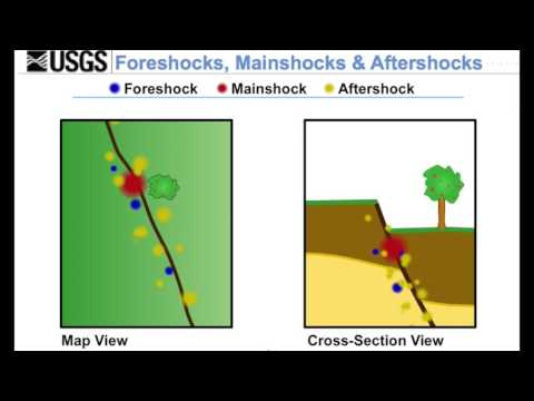 Foreshocks, Mainshocks, Aftershocks