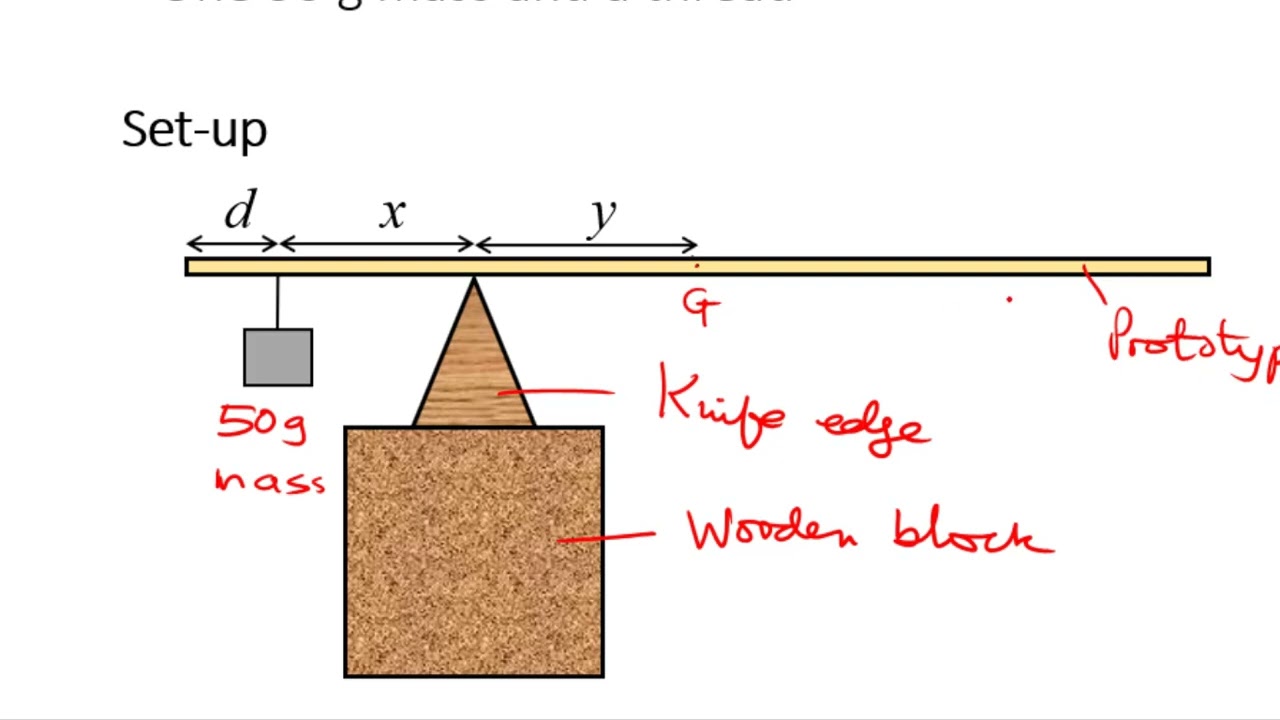 PHYSICS PRACTICALS FOR NEW CURRICULUM LESSON THREE
