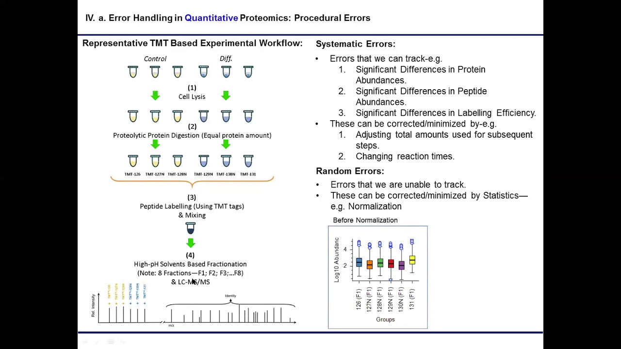 B4B: Module 10 - Normalization and Data Analysis