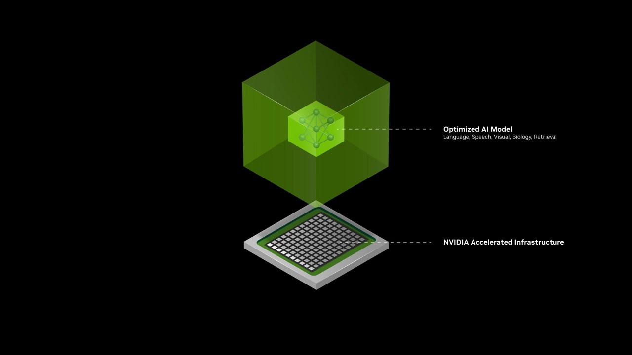 Deploying Generative AI in Production with NVIDIA NIM