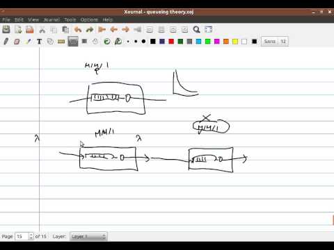 Introduction to Queueing Theory-13. Introduction to Networks of Queueing Systems