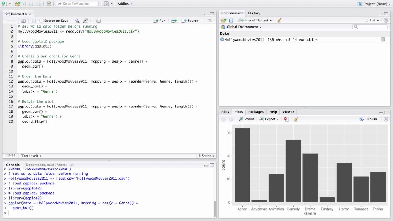 Creating a barchart in ggplot2