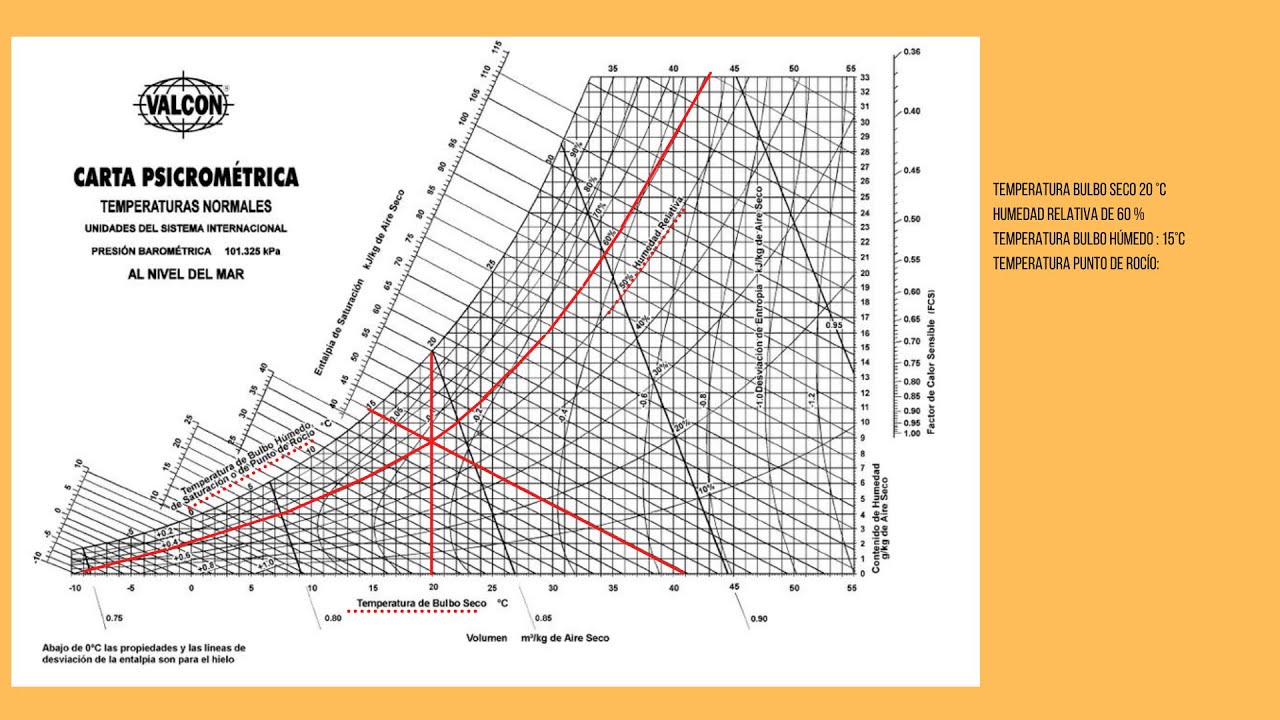 PSYCHOMETRIC CHART EXERCISE #1 | LORENA GARCÍA