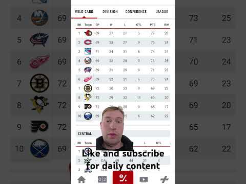 NHL Standings Eastern Conference Analysis #nhlstandings #nhl #playoffs #easternconference