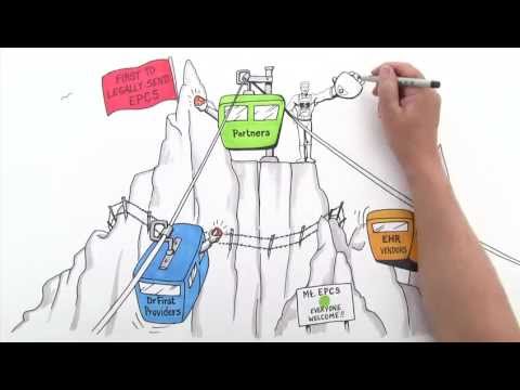 How DrFirst Helps Healthcare Stakeholders