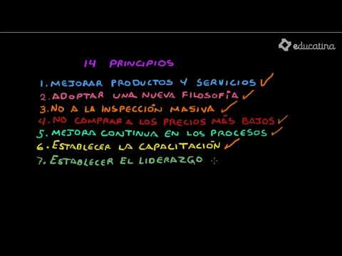Administración de la Calidad Primera Parte William Edwards Deming Administración Educatina