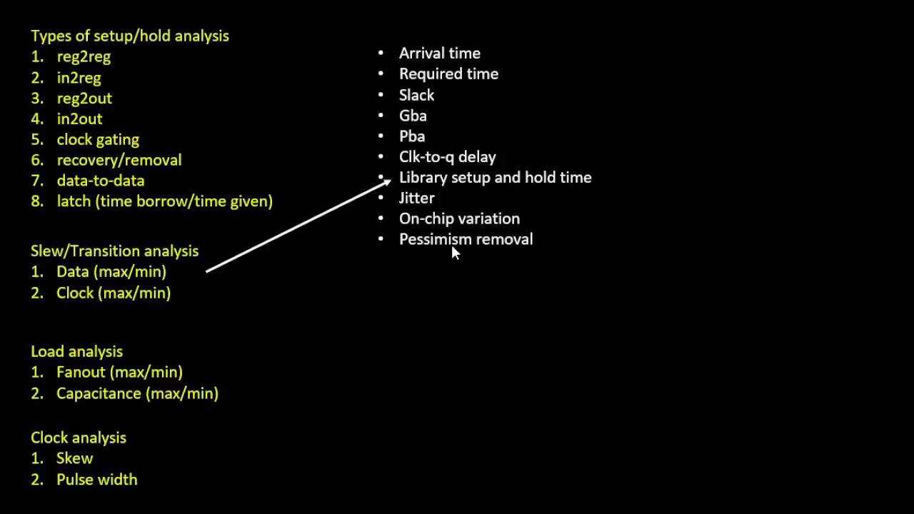 Conclusion Static timing Analysis