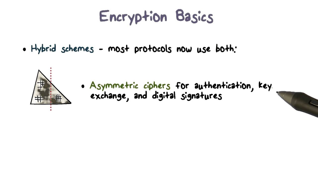 Encryption Basics