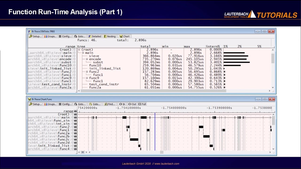 Function Run-Time Analysis (Part 1) Basic Terms