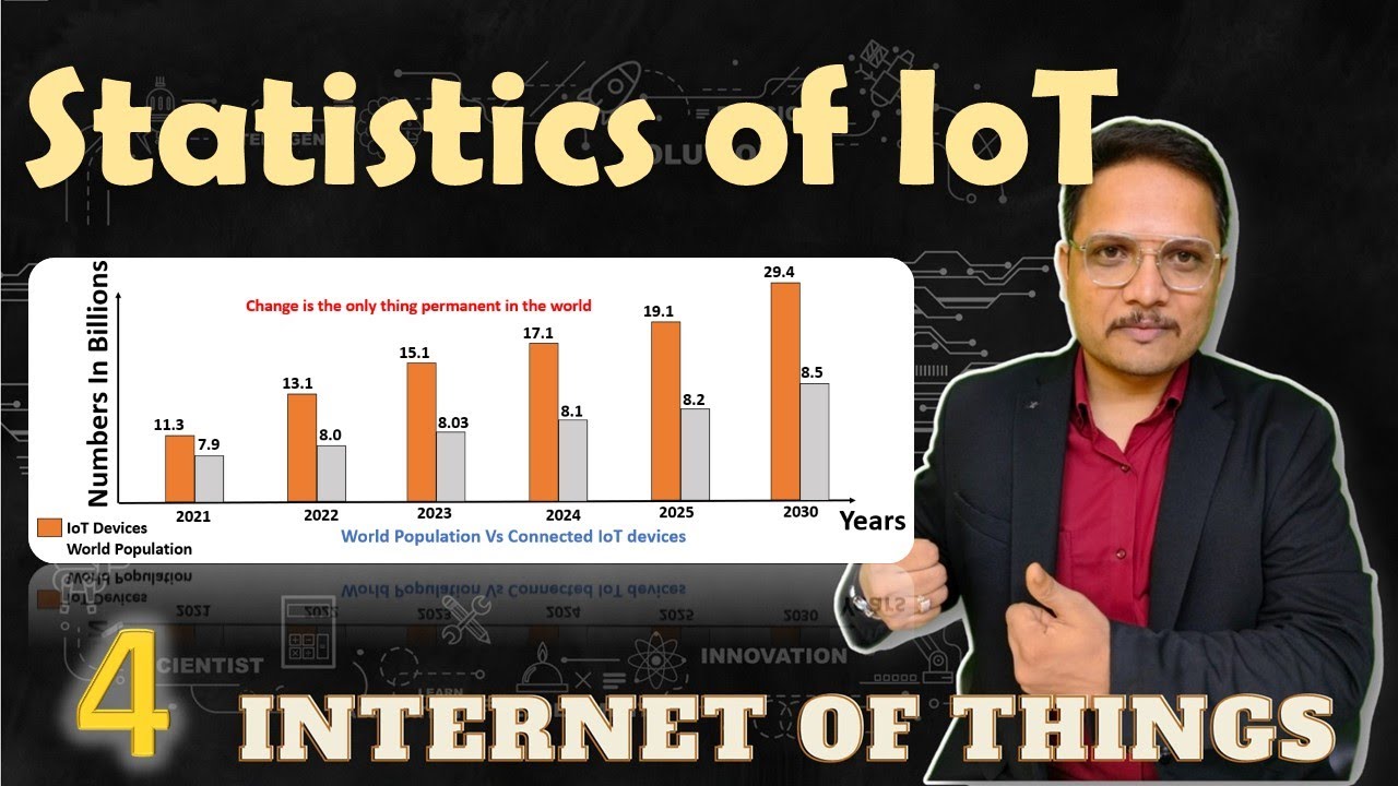 IoT Statistics: Current and Future Statics,  Future Potential and Key Facts