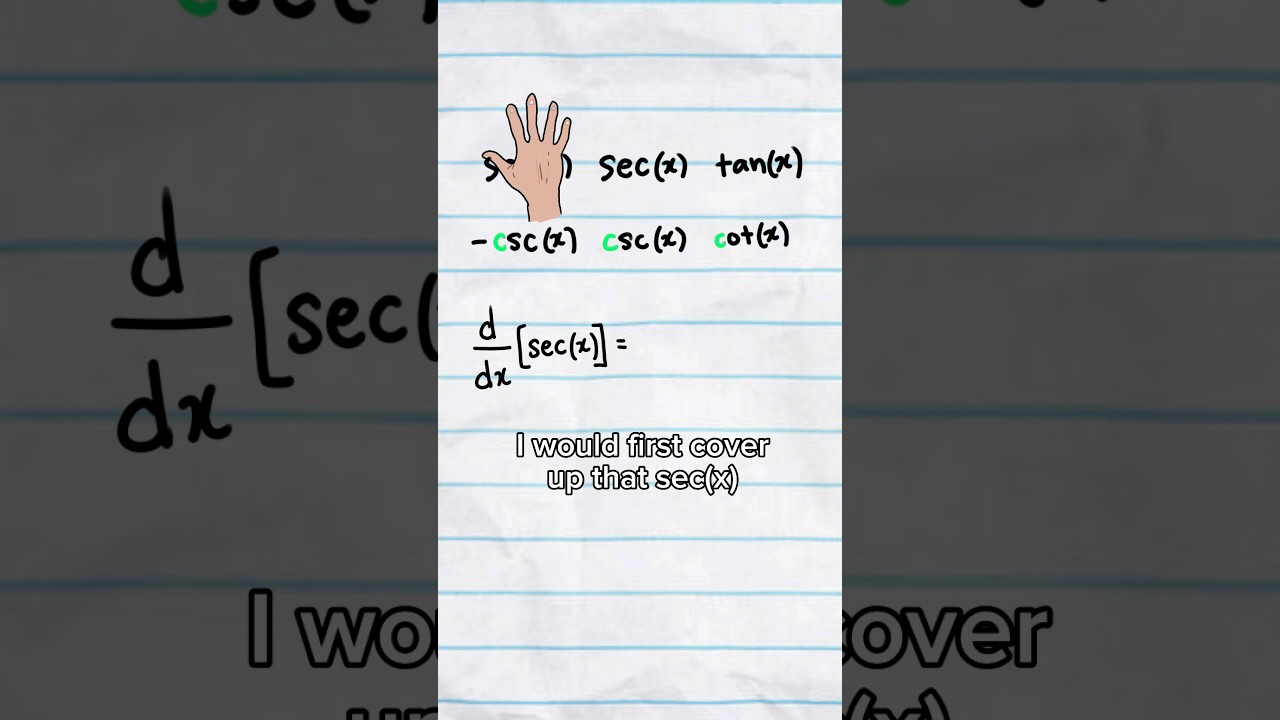 How to Memorize Trig Derivatives in under a minute!